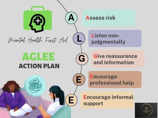 Mental Health First Aid to Help Someone with Mental Illness