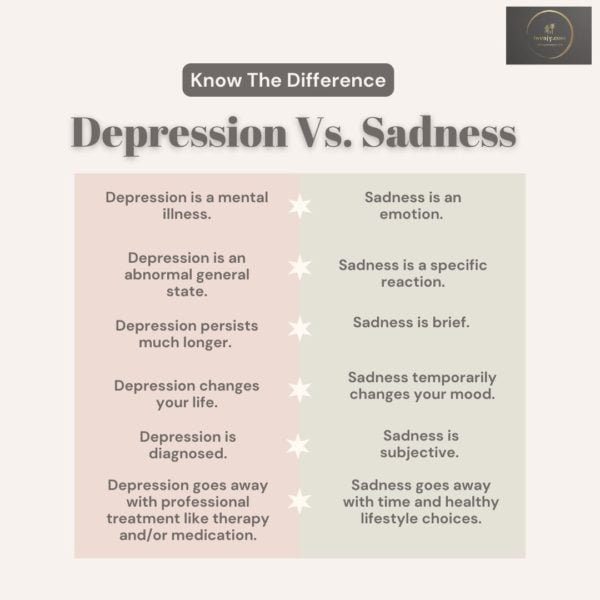 Is Depression and Sadness Same?