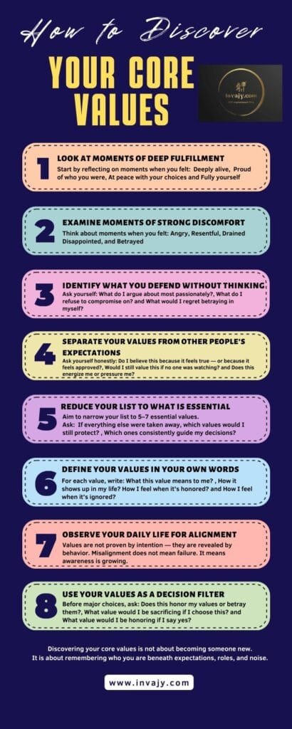 How to Discover Your Core Values (Step–by–Step)